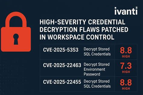 Ivanti Patches High Severity Credential Decryption Flaws In Workspace