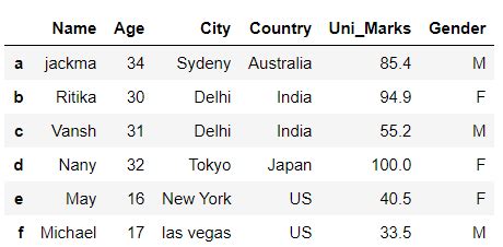 在 Pandas 中向dataframe添加多列 码农参考