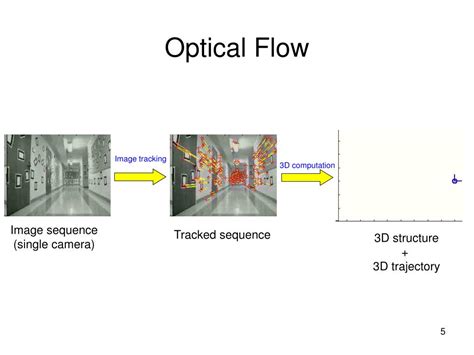 Ppt Stanford Cs223b Computer Vision Winter 2006 Lecture 7 Optical