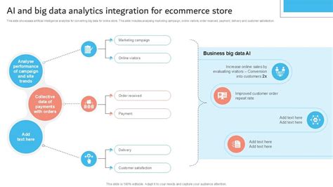 Ai And Big Data Analytics Integration For Ecommerce Store Ppt Sample