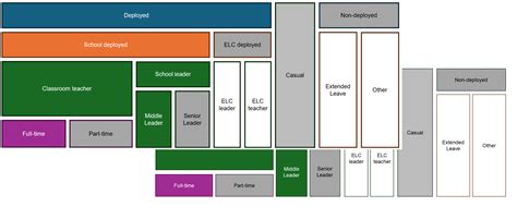 Atwd Unit Record Data