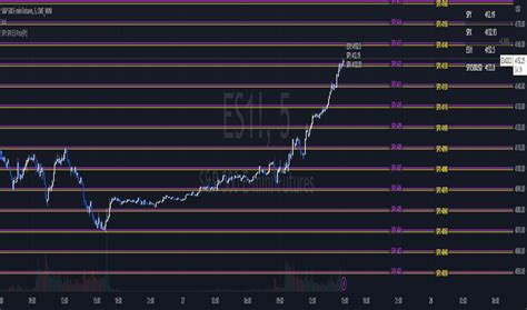 Spy — Indicators And Signals — Tradingview — India