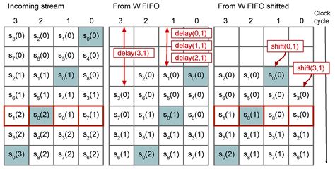 A Parallel Fpga Implementation Of The Ccsds 123 Compression Algorithm