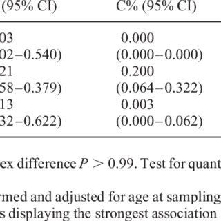 Sex Combined And Sex Limited Twin ACE Model On Genetic And Envir Download Table