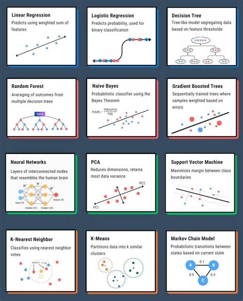 Epsilon Ai A Beginners Guide To Algorithms