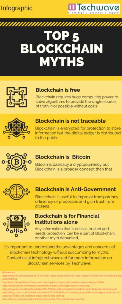 Top 5 Blockchain Myths