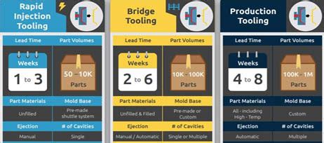 Injection Tooling The Process That S Right For You GoProto ANZ