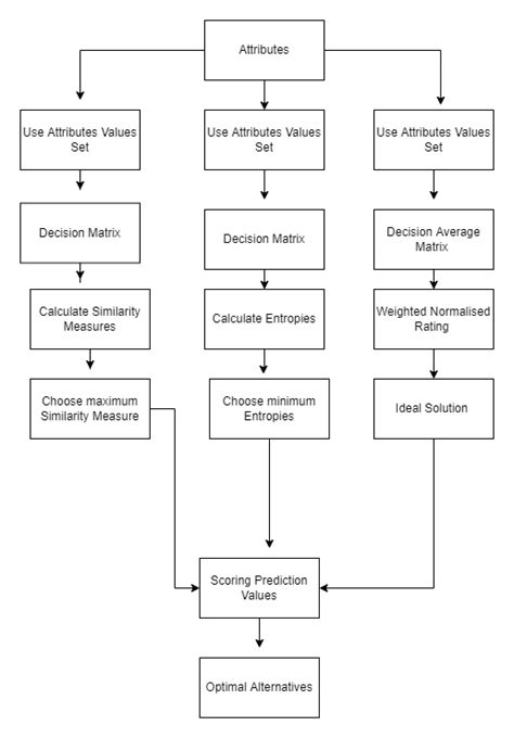 Frame Diagram For Proposed Algorithms Download Scientific Diagram