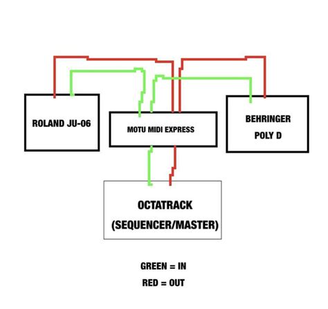 Using Arduino To Transpose On A Midi Keyboard Rmidi