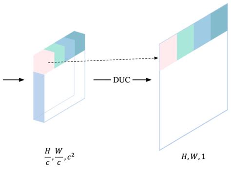 Remote Sensing Special Issue High Spatial Resolution Remote Sensing Data Analysis And