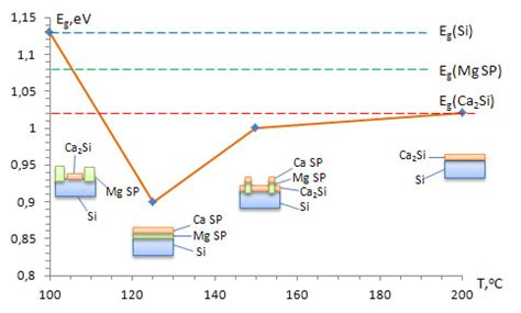A Logarithm Of Effective Conductance Vs Reverse Temperature Measured Download Scientific