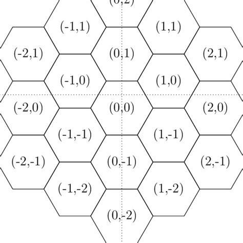 Hexagonal Tiles With Offset Hexagonal Coordinates X Y In Two Shells