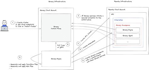 How We Built Qovery Part 1