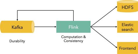 Kafka Flink A Practical How To Guide Rdataengineering