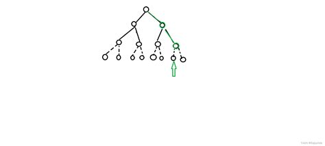 L1 071 前世档案 C题解网络世界中时常会遇到这类滑稽的算命小程序 Csdn博客