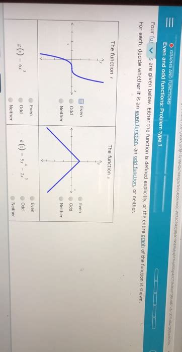 Solved Ographs And Functions Even And Odd Functions Problem