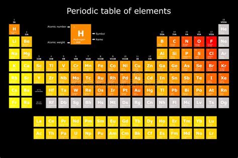 Electronegativity Chart For Periodic Table Electrical Conductivity For