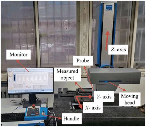 Test Rig Of Transmission Error Download Scientific Diagram