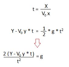 Projectile Motion Slayemin S Journal GameDev Net