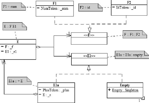 Figure 1 From Design Patterns For Parsing Semantic Scholar