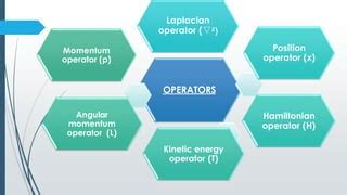 Quantum Chemistry Ppt PDF