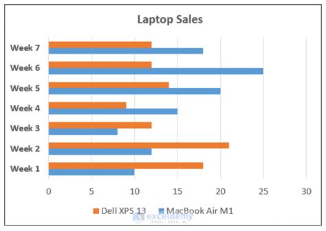 How To Make A Bar Graph With Multiple Variables In Excel Exceldemy
