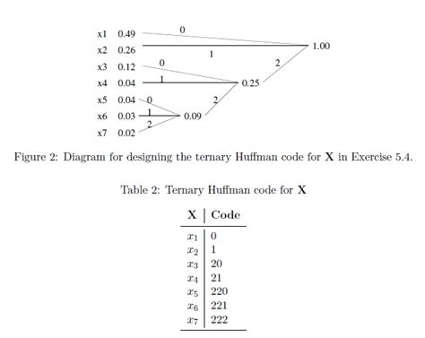 Solved Find The Expected Code Length And Entropy For