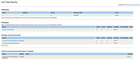 Generate Junit Style Html Reports In Soapui Software Testers Forum