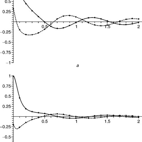 Pdf Antenna Signal Correlation And Its Relation To The Impedance Matrix
