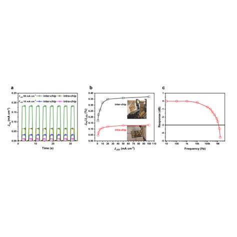 Photoresponse Characteristics Of The Perovskite Diode Working As A Download Scientific Diagram