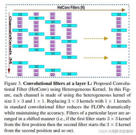 批量计算深度学习图像分割评价指标 Python 代码 深度可分离卷积 Pytorchmob6454cc6bf0b7的技术博客51cto博客