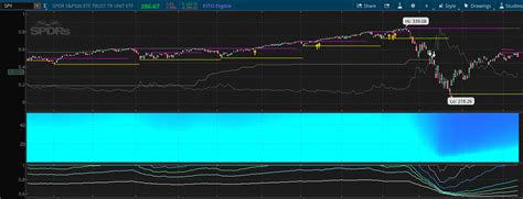 Local Hurst Exponent For Thinkorswim Usethinkscript Community