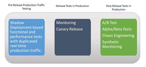 Architecturally Aligned Testing