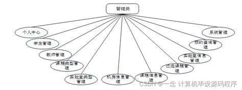 计算机毕业设计springboot基于bs架构的实验室开放管理系统t780o9【附源码数据库部署lw】springboot和bs架构
