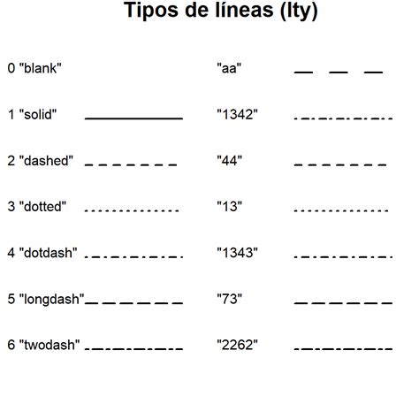 Personalizar El Grid En Ggplot2 R Charts