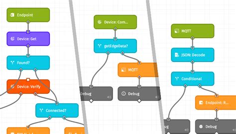 platform update cbor workflow nodes improved device activity logs