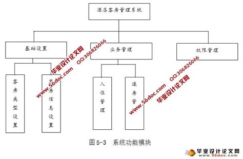 基于asp酒店客房管理系统的分析与设计 sqlserver 计算机