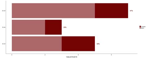 R How To Add Percent Of Each Category To Stacked Bar Chart Ggplot2