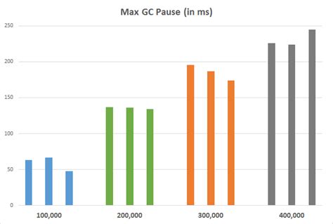 analysing pause times in the gc · performance is a feature