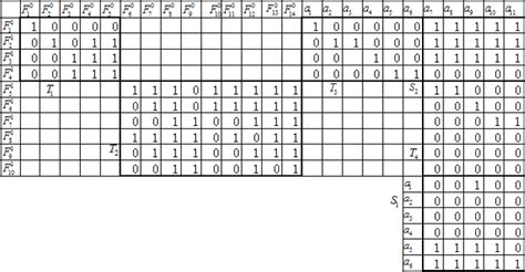 Is A Polychromatic Sets Surrounding Matrix That Characterizes The Download Scientific Diagram