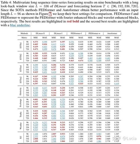 Dlinear：are Transformers Effective For Time Series Forecasting 知乎