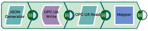 Opc Ua Write And Read Operations In A Batch