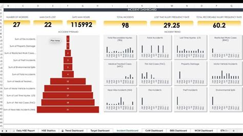 Hse Performance Monitoring Tool Officer Version 10 Amazing Health And Sheqxel™
