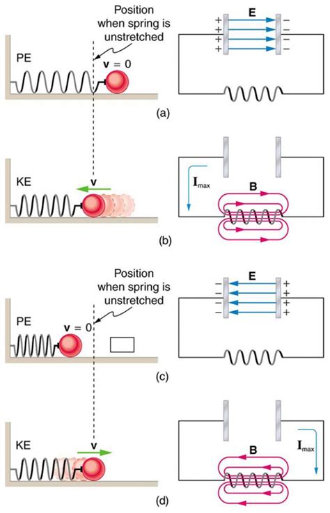 How To Calculate Impedance Of Lc Circuit