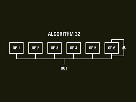 Learning The Basics Of Fm Synthesis And How It Works