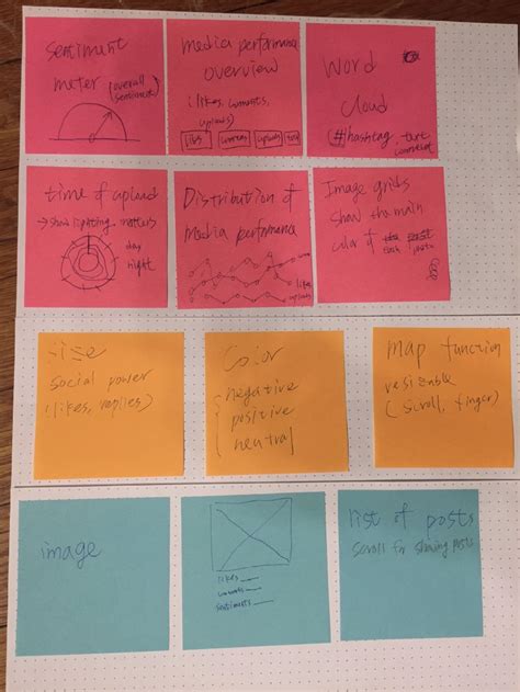 Designing Dashboard With Custom Data Visualization Zheng Yan Yu Medium