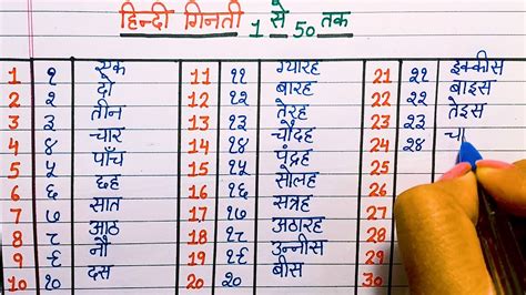Hindi Ginti 1 Se 50 Tak Hindi Ginti 1 To 50 Hindi Numbers 1 To 50