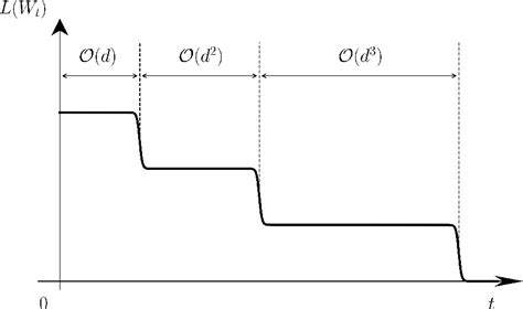 On Learning Gaussian Multi Index Models With Gradient Flow Paper And Code
