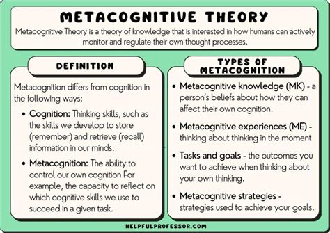 What Does Cognitive Mean Definition And Meaning What Is Confirmation