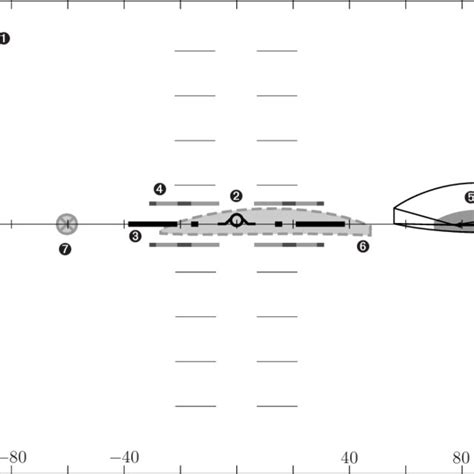 The Interface Design Concept Showing The Example Situation Download Scientific Diagram